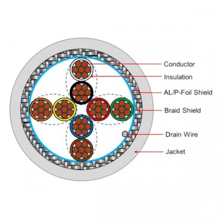 Link CB-0254A Control Cable Multi-Pair Cable, 4 pairs (Double Shield ...