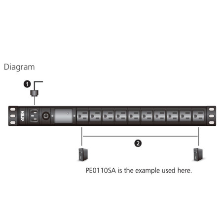 Aten PE0110SG 10-Outlet, Basic 1U Rack Mount Power Distribution Unit ...