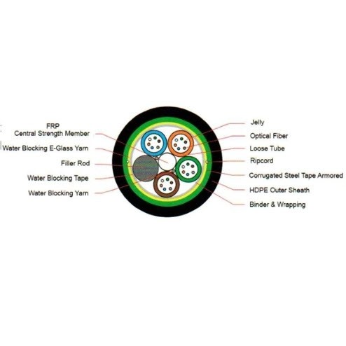 Link UFC9796CM Fiber Optic 96 Core OS2 9/125 μm Single-Mode, ADSS Multi ...