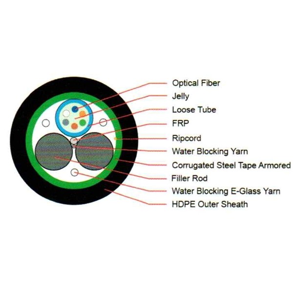 Link UFC9724A Fiber Optic 24 Core OS2 9/125 μm Single-Mode, MINI ARSS ...